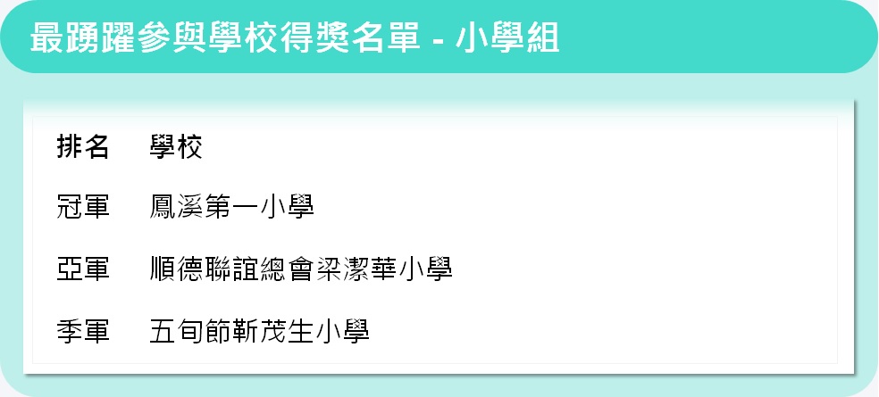 「香港醫療服務知多D問答比賽」(小學) | 「香港醫療服務知多D問答比賽」(小學) | ECzone